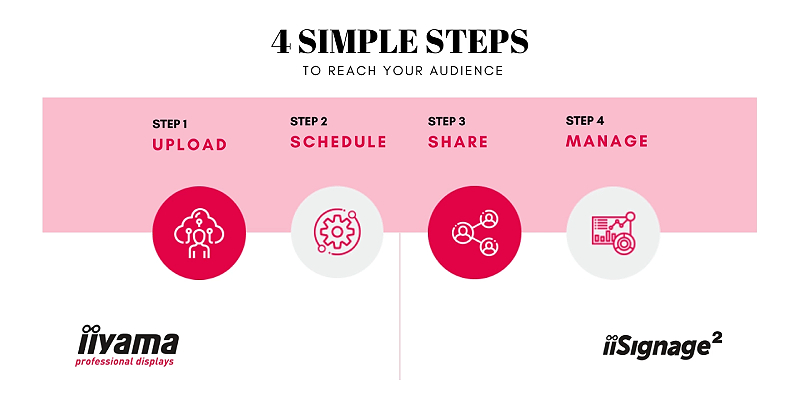 מסך שילוט דיגיטלי IIYAMA 75 ProLite IPS 4K Android 24/7